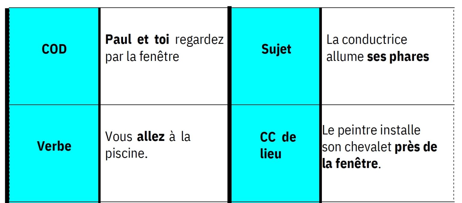 Les dominos des fonctions grammaticales – Association Ludendo