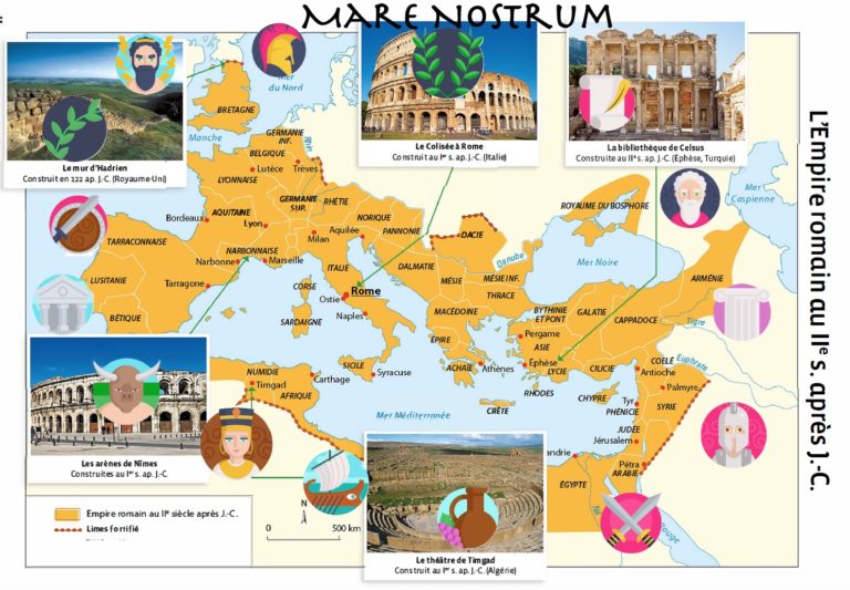 Un jeu de révision sur les cas et les fonctions en latin ; Mare nostrum ...