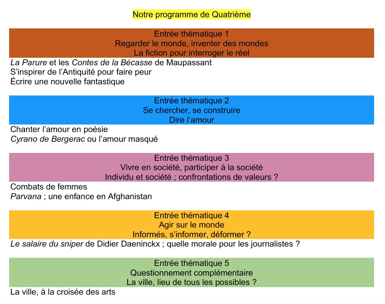 Aider les élèves à mieux se repérer dans le programme de cycle 4 – Association Ludendo