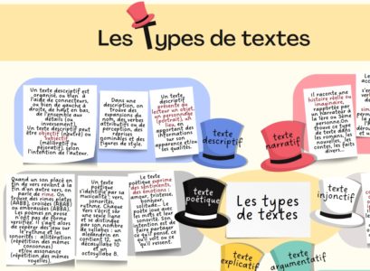 Les types de textes – Association Ludendo
