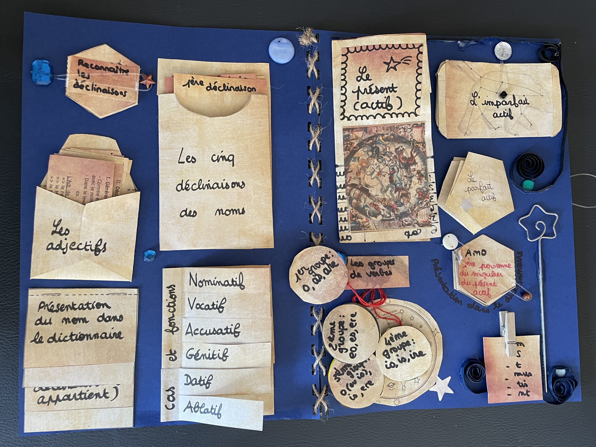 Réaliser un lapbook grammatical avec les élèves – Association Ludendo
