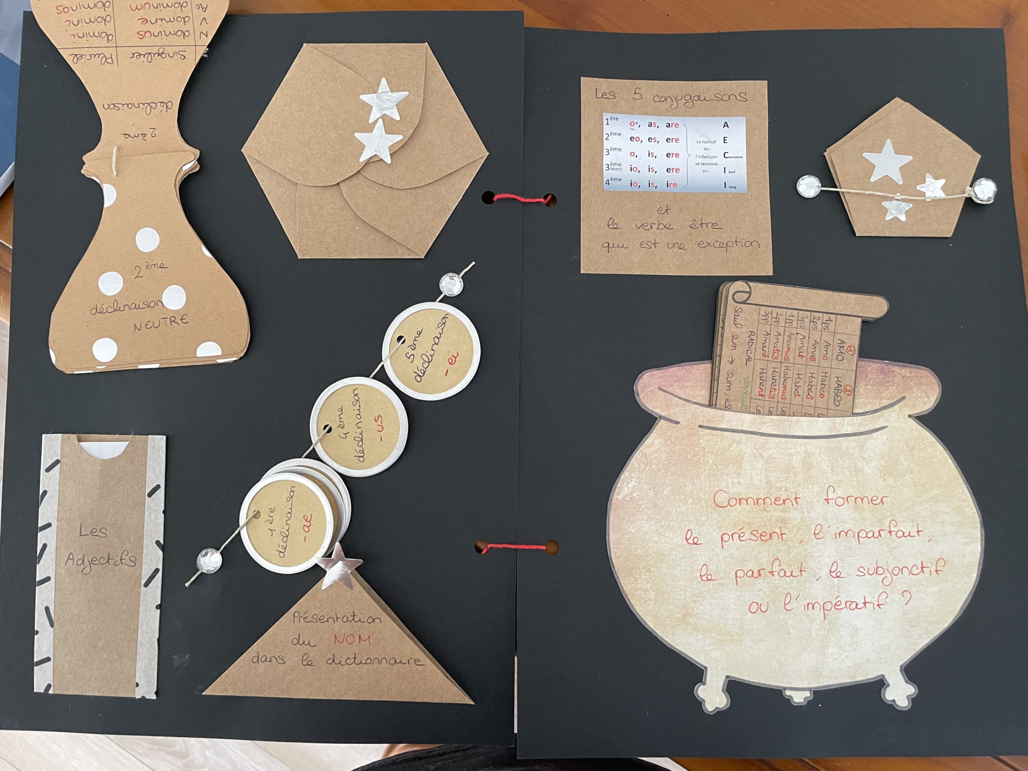 Réaliser un lapbook grammatical avec les élèves – Association Ludendo