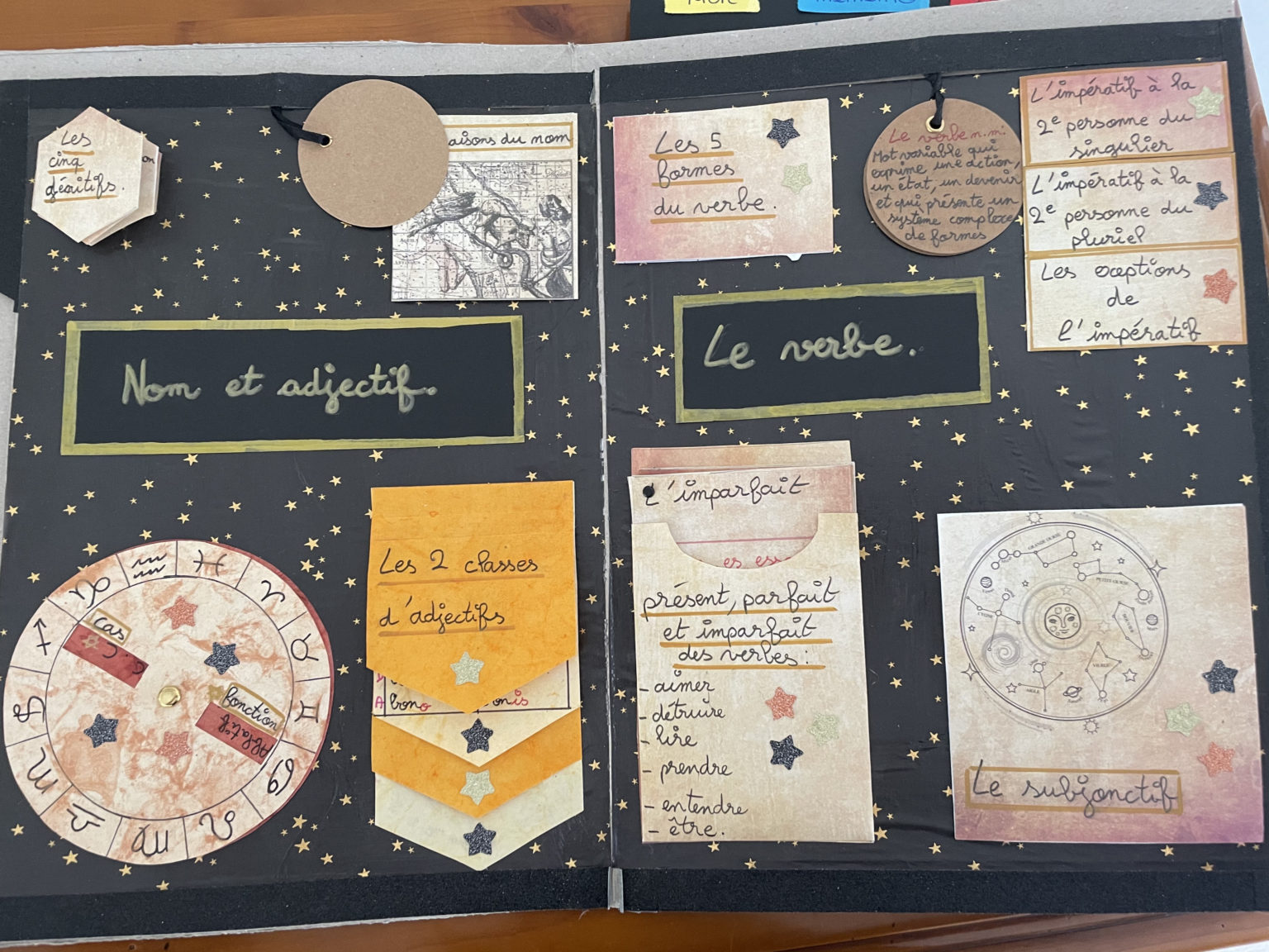 Réaliser un lapbook grammatical avec les élèves – Association Ludendo