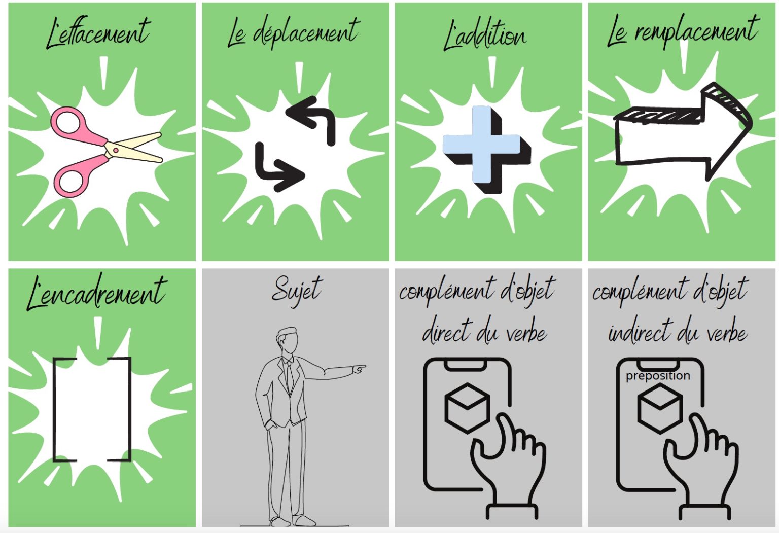 Jeu les gestes du grammairien – Association Ludendo