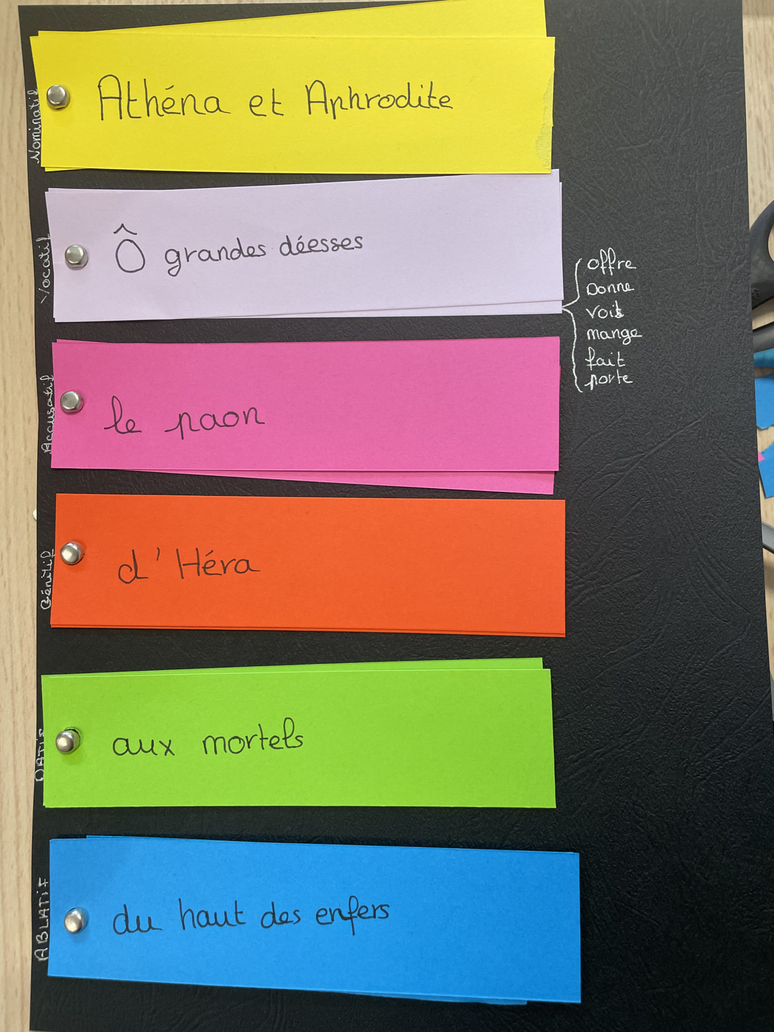 Créer un générateur automatique de phrases pour faire comprendre les ...