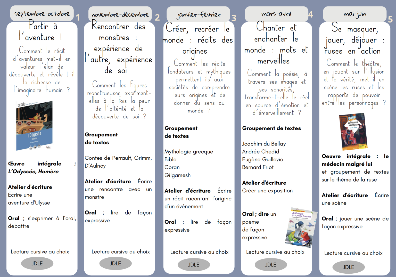 Progression de sixième 2025 – Association Ludendo