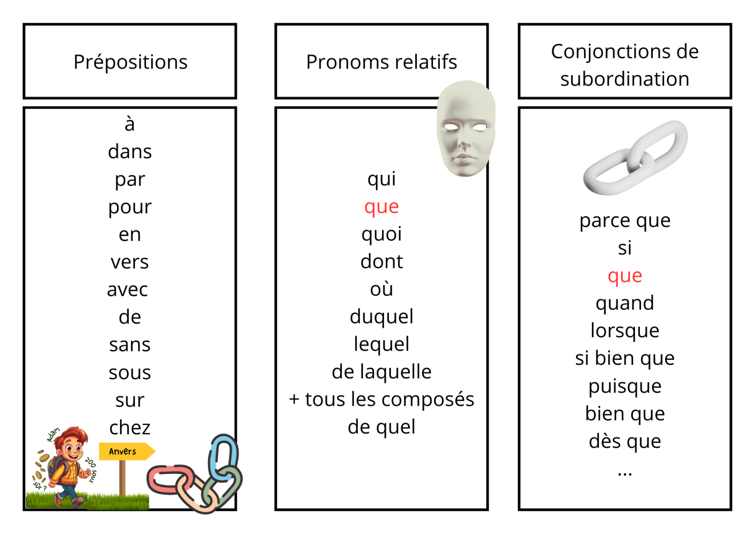 Les mots grammaticaux à connaître par coeur ! – Association Ludendo